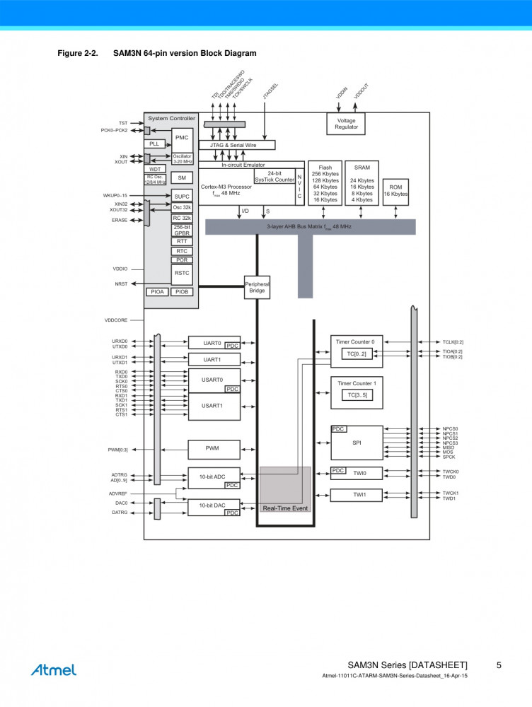 Technical document page 5