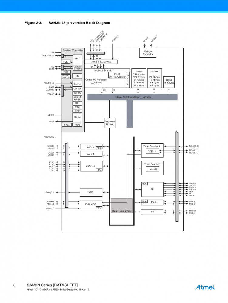 Technical document page 6
