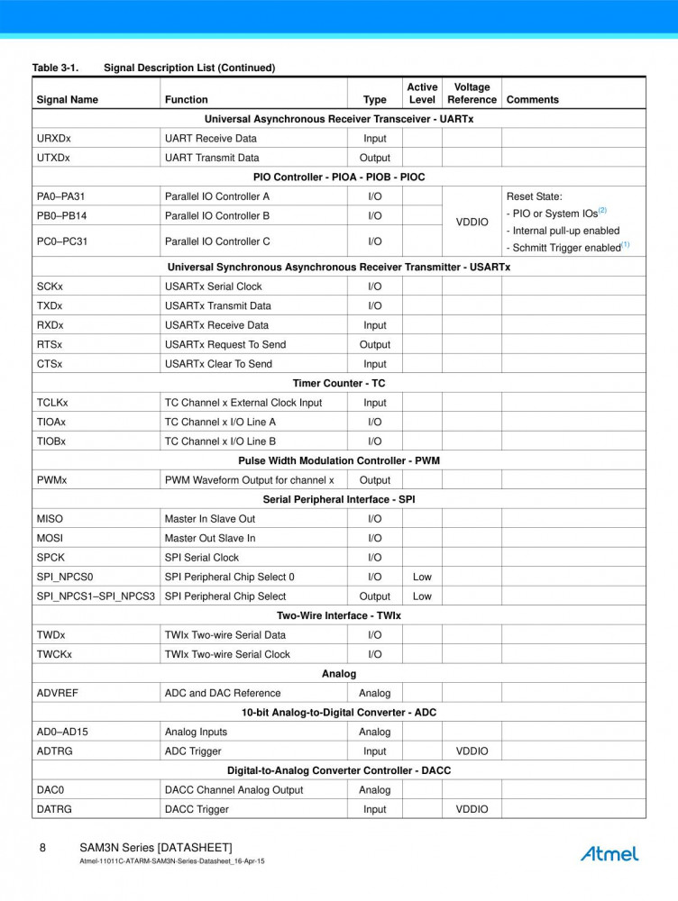Technical document page 8