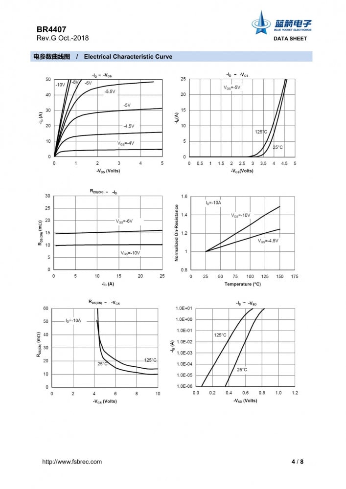 BR4407 datasheet page 4