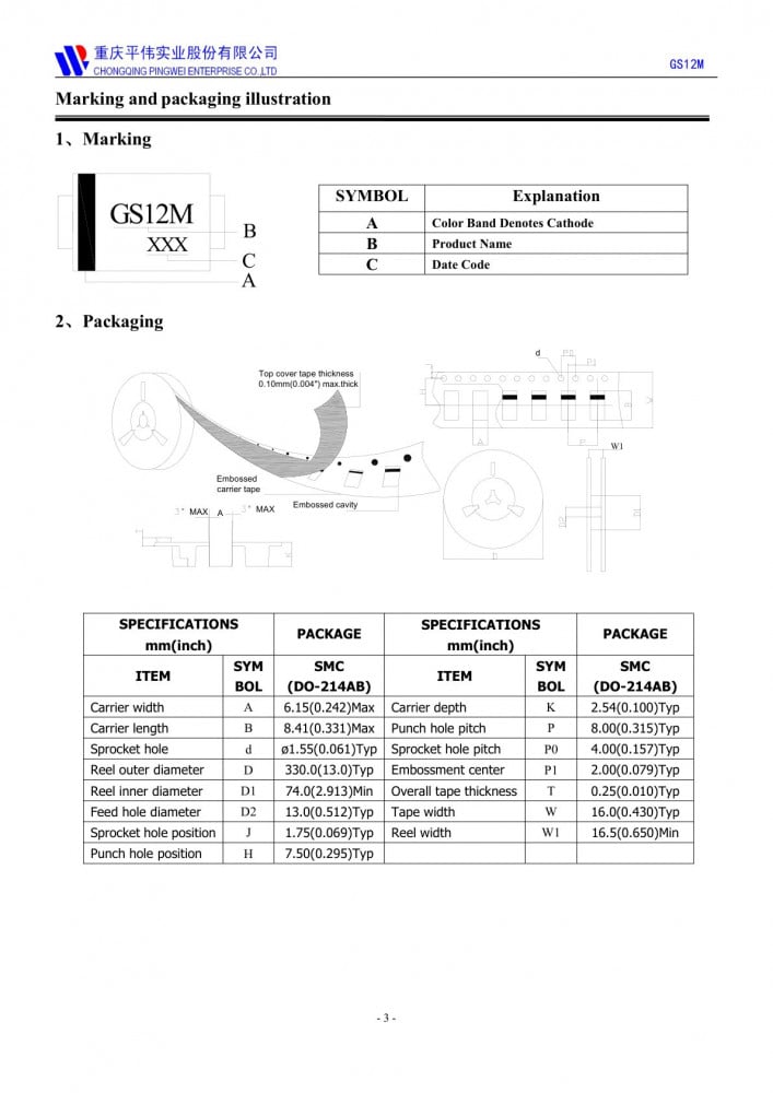 GS12M marking and packaging