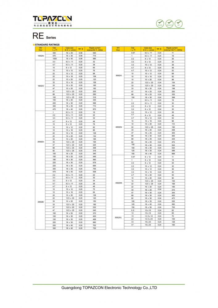 TOPAZ RE Series specification page 4