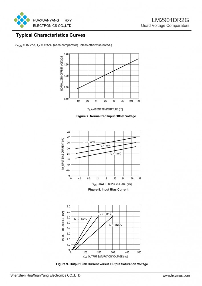 LM2901DR2G-HXY datasheet page 5