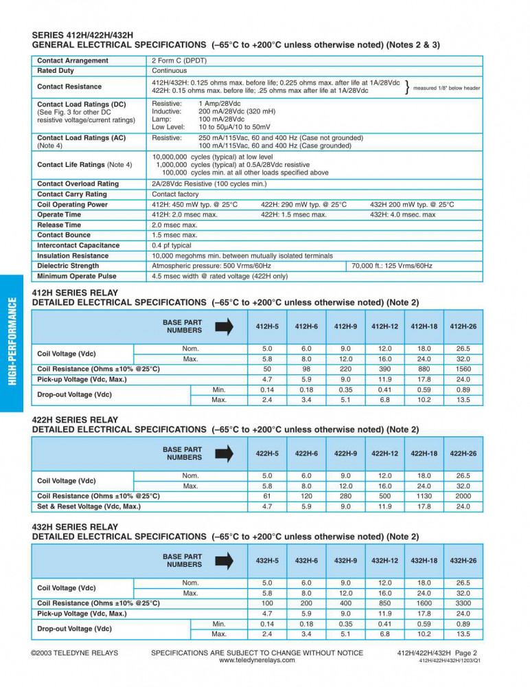 422H high-temperature relay datasheet page 2