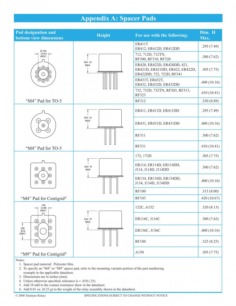 422H high-temperature relay datasheet page 4