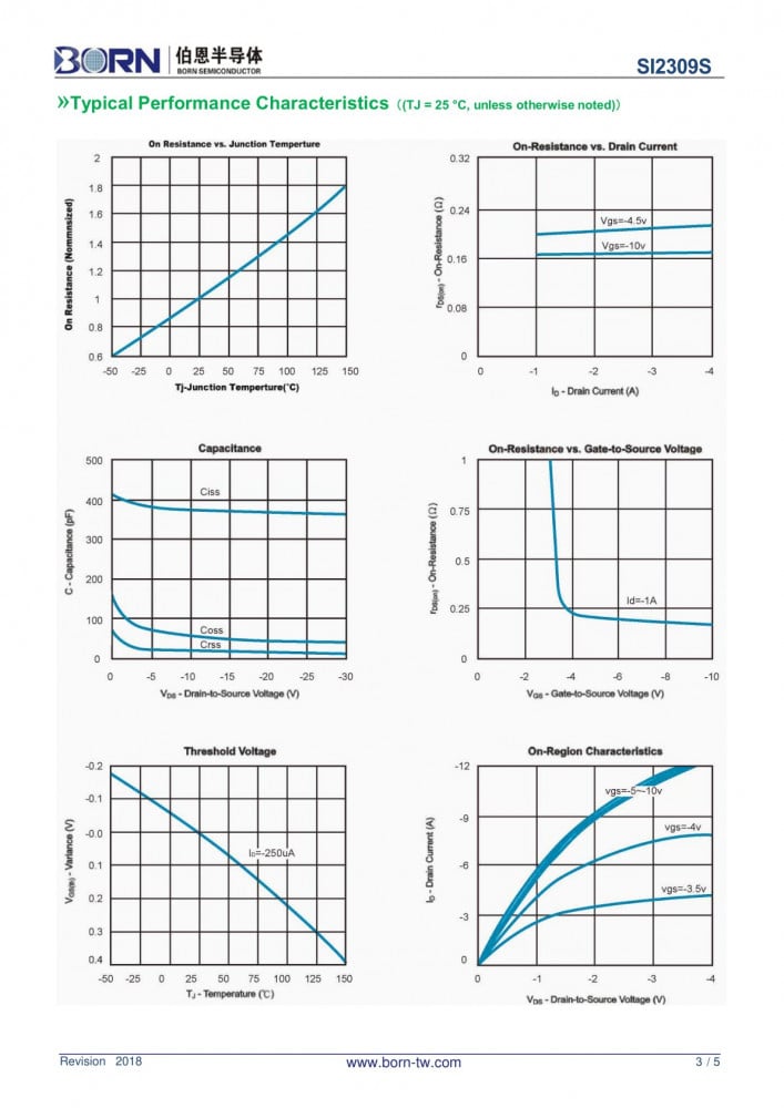 SI2309S datasheet page 3
