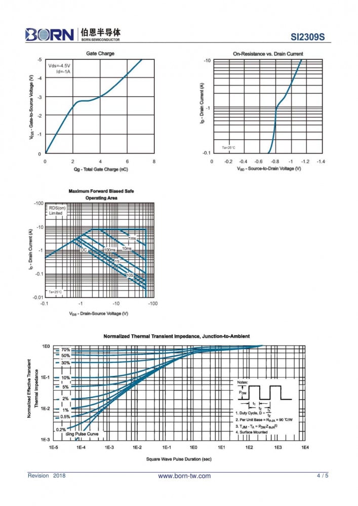 SI2309S datasheet page 4