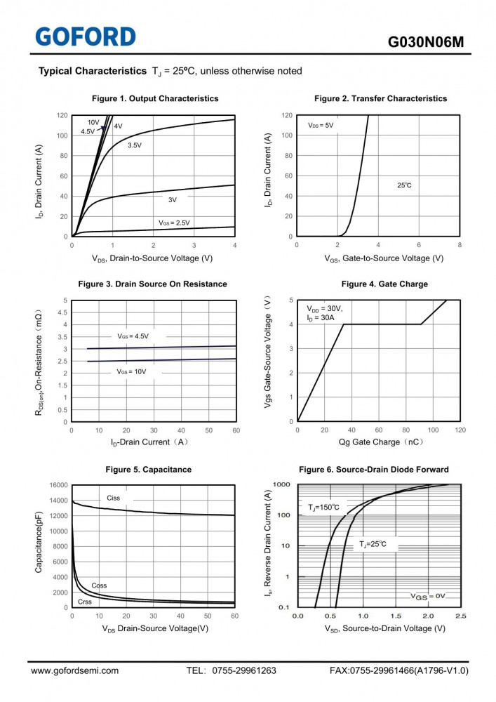 G030N06M datasheet page 4
