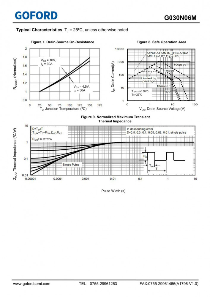 G030N06M datasheet page 5