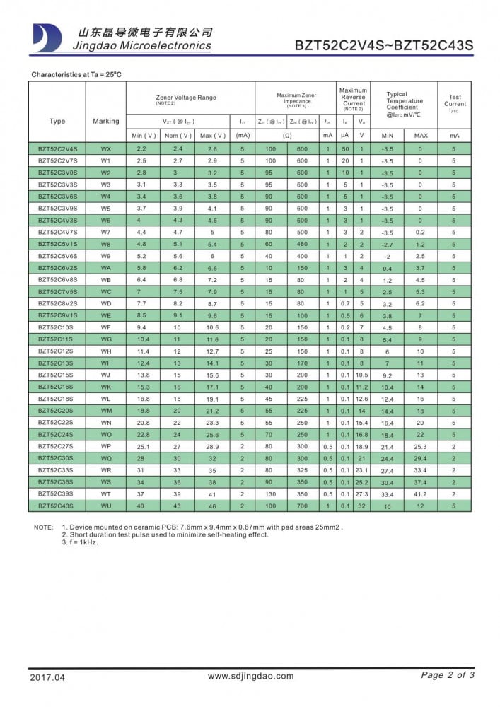 BZT52C33S datasheet page 2