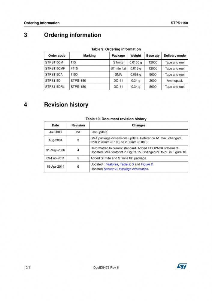 STPS1150 datasheet page 10