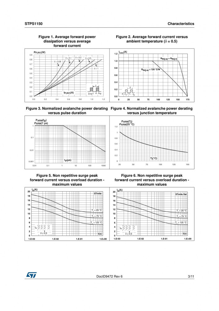STPS1150 datasheet page 3