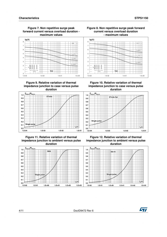 STPS1150 datasheet page 4
