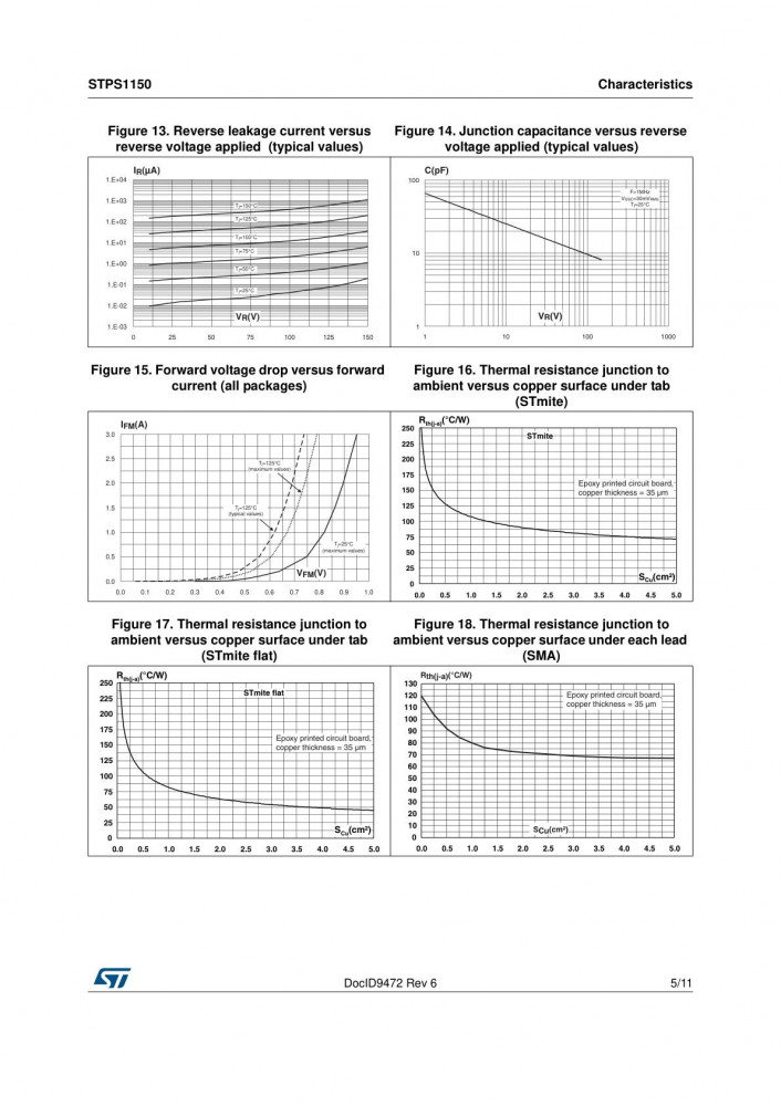 STPS1150 datasheet page 5