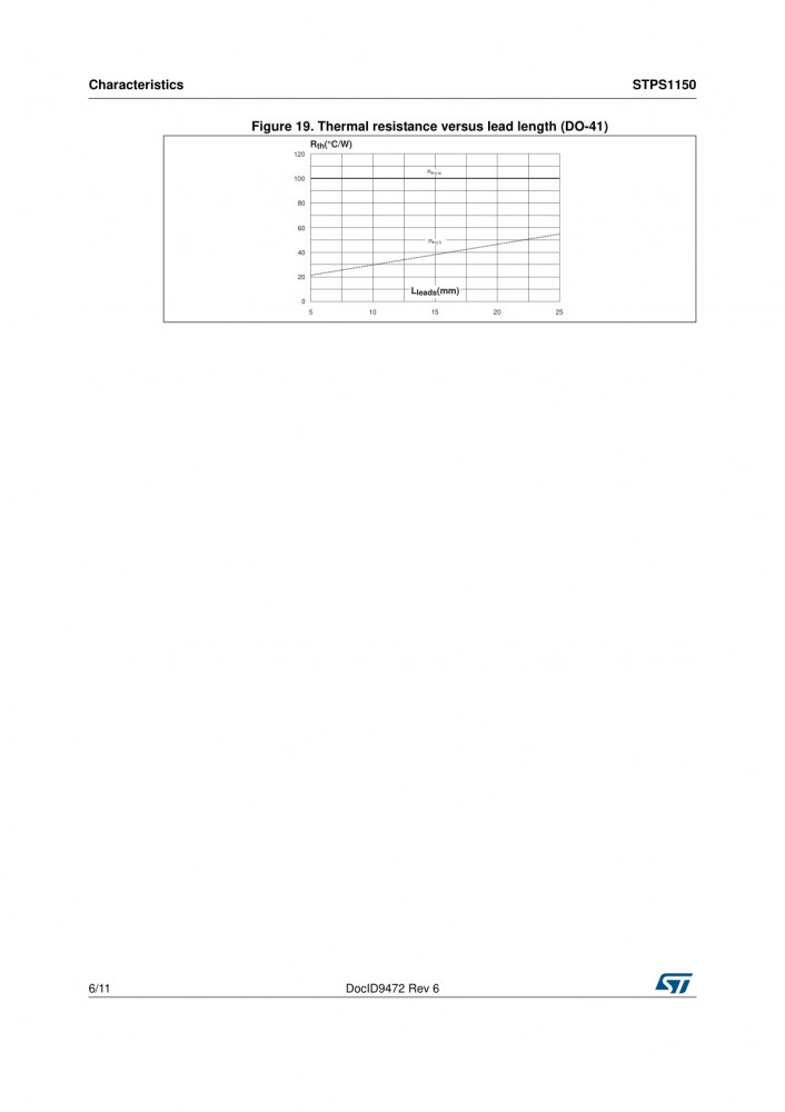 STPS1150 datasheet page 6