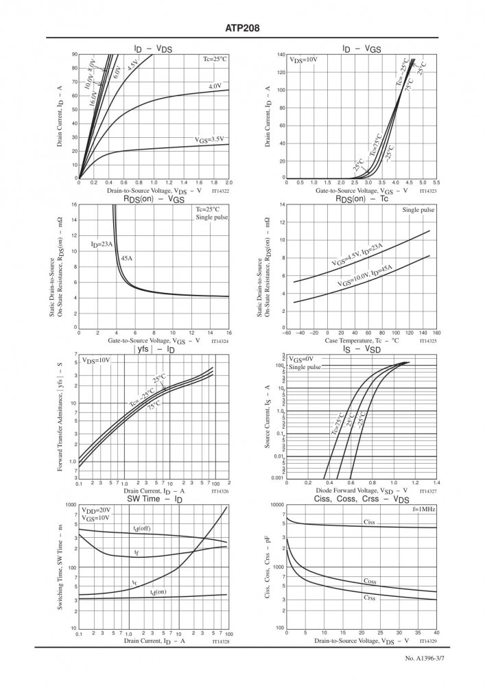 ATP208 datasheet page 3