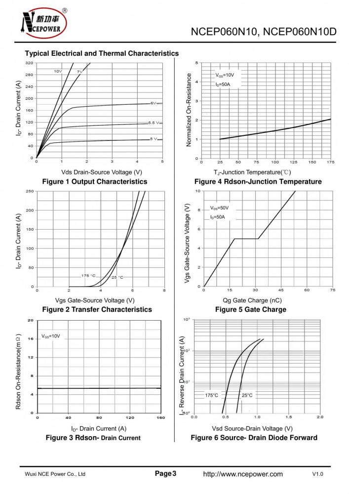 NCEP060N10 datasheet page 3