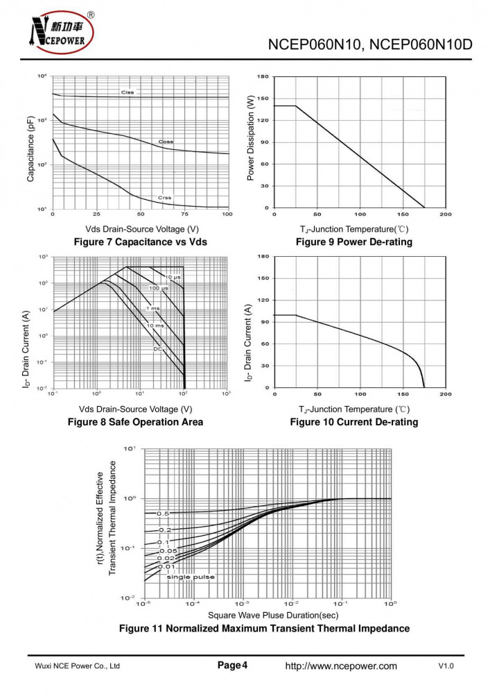 NCEP060N10 datasheet page 4
