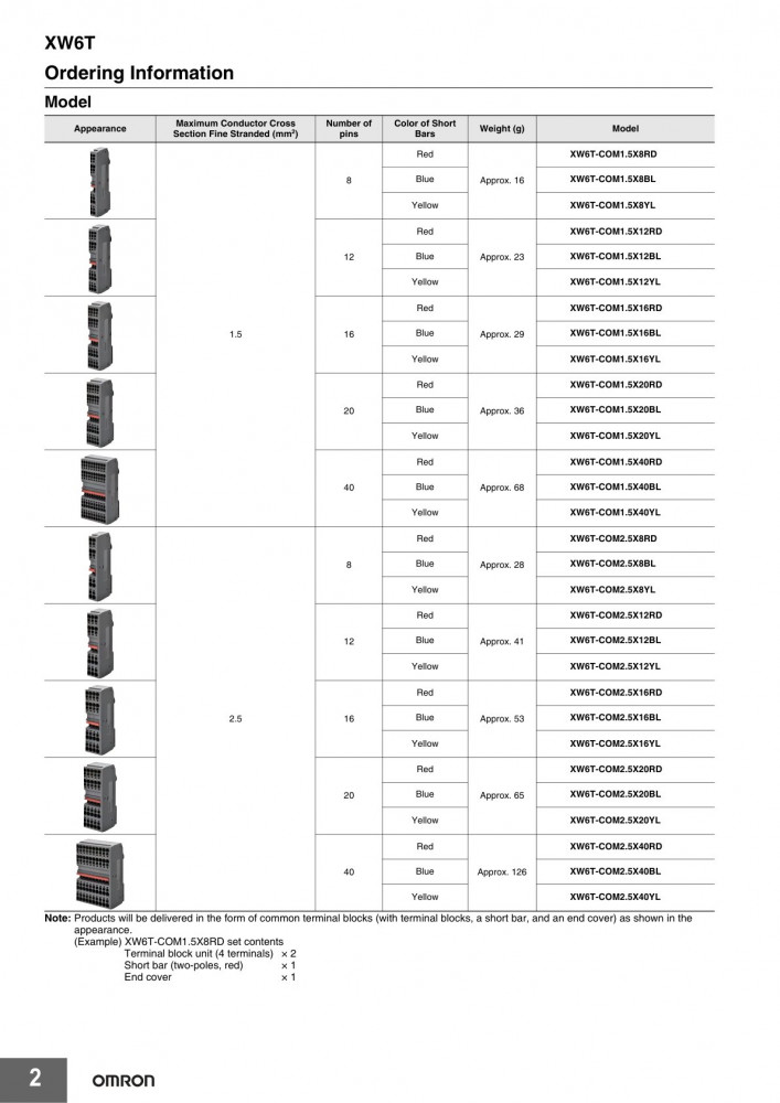 OMRON XW6T documentation page 2