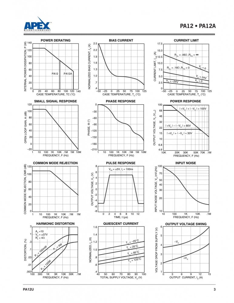APEX PA12 datasheet page 3