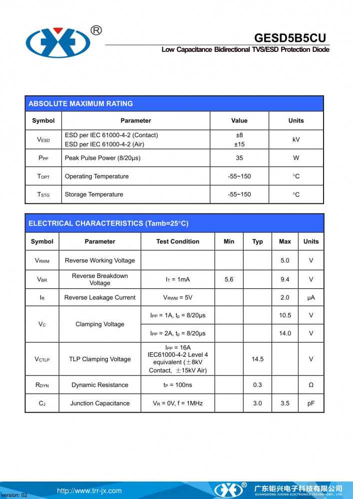 GESD5B5CU datasheet page 2