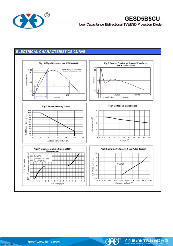 GESD5B5CU datasheet page 3