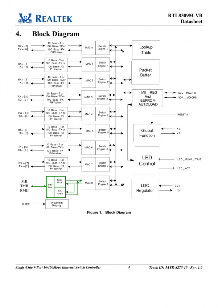 RTL8309M-VB-CG datasheet page 10