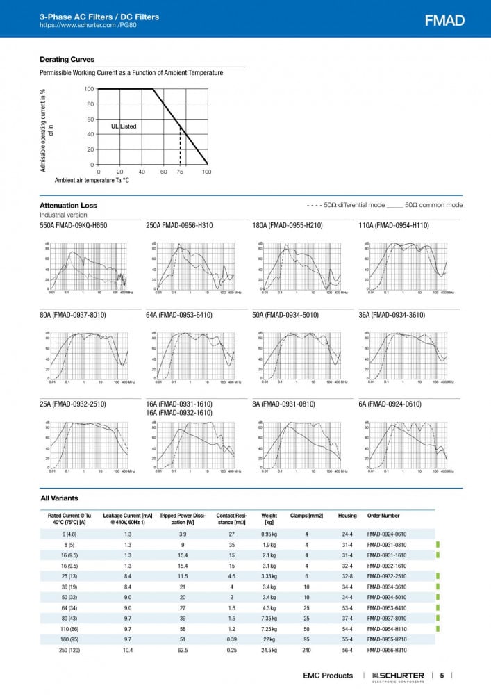 FMAD-0956-H310 technical document page 5