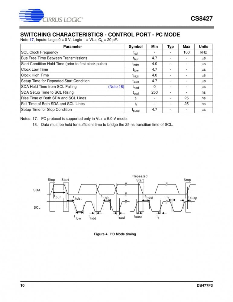 CS8427 technical document page 10