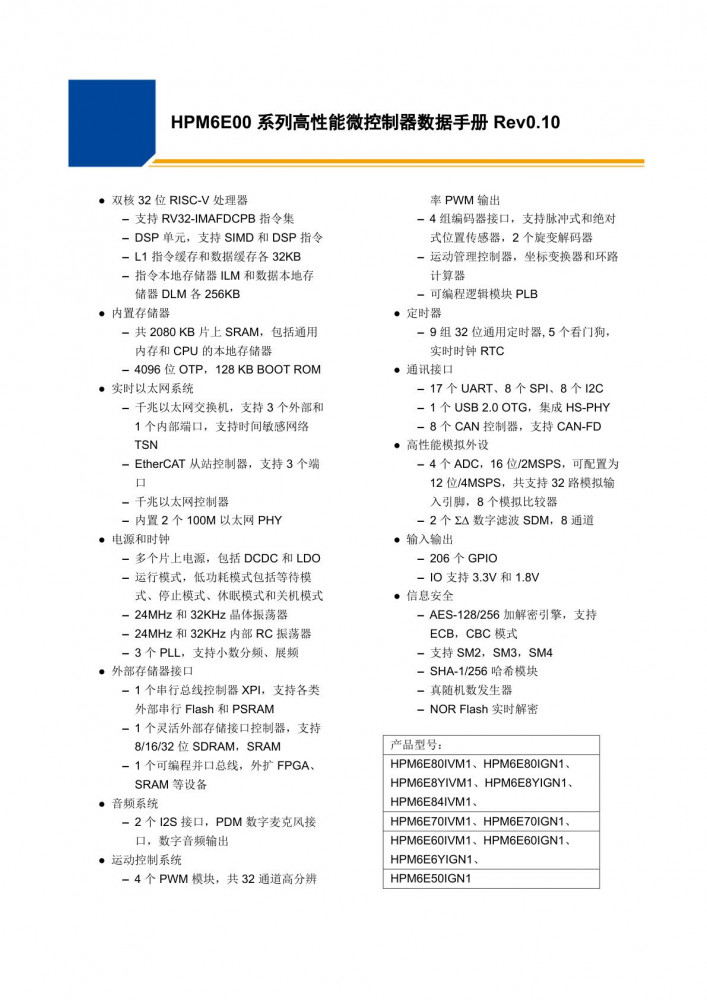 HPM6E8YIGN1 datasheet page 1