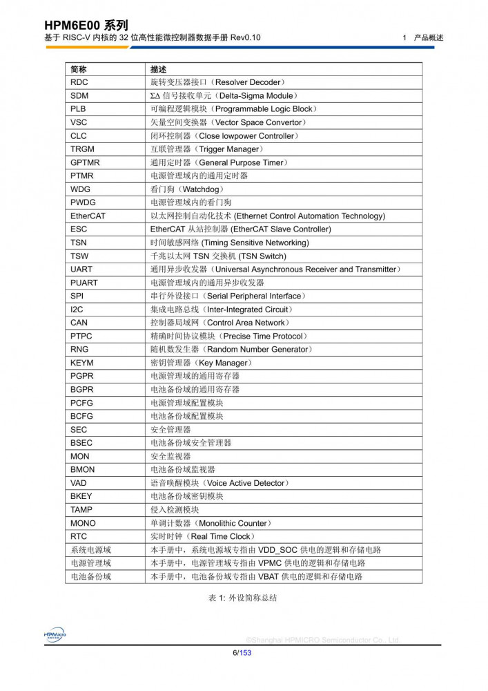 HPM6E8YIGN1 datasheet page 10