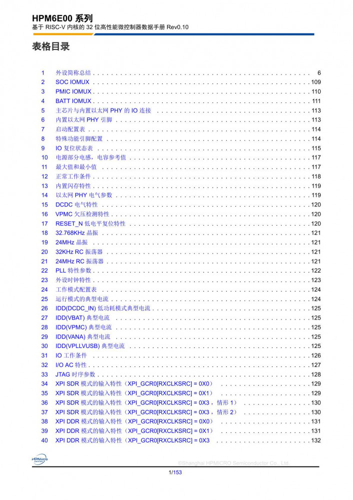 HPM6E8YIGN1 datasheet page 5
