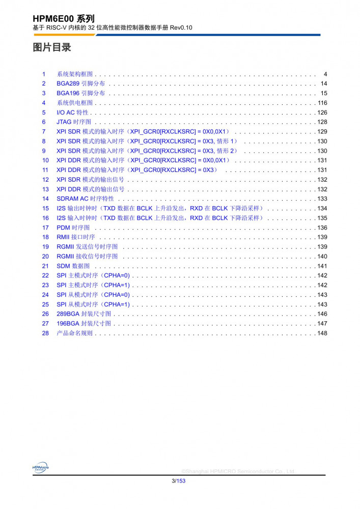 HPM6E8YIGN1 datasheet page 7