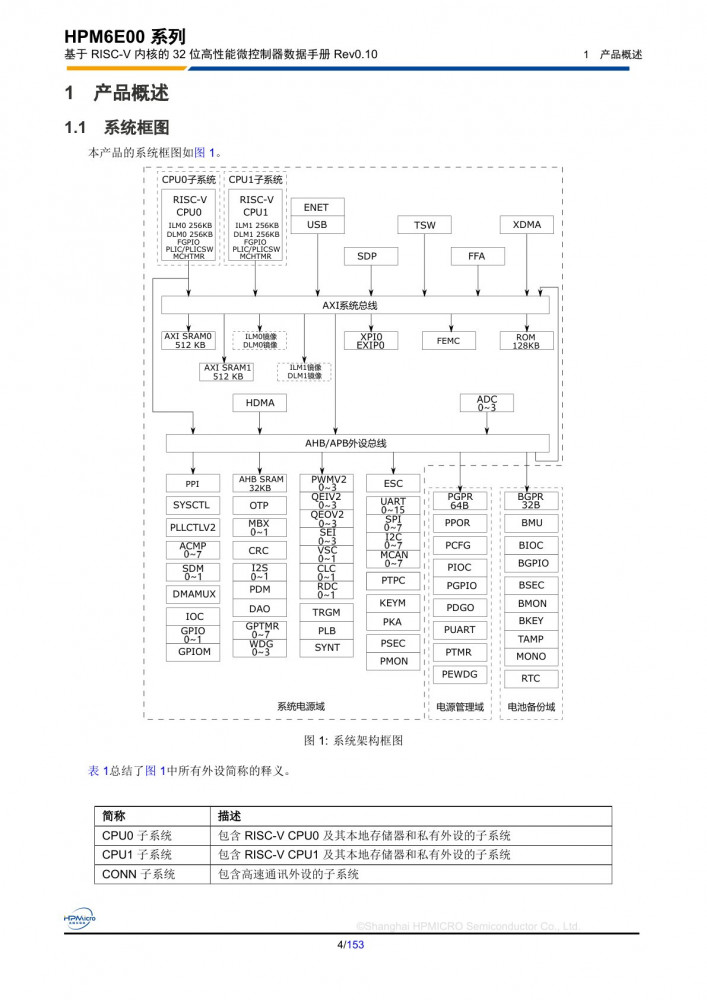 HPM6E8YIGN1 datasheet page 8