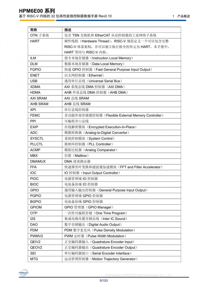 HPM6E8YIGN1 datasheet page 9