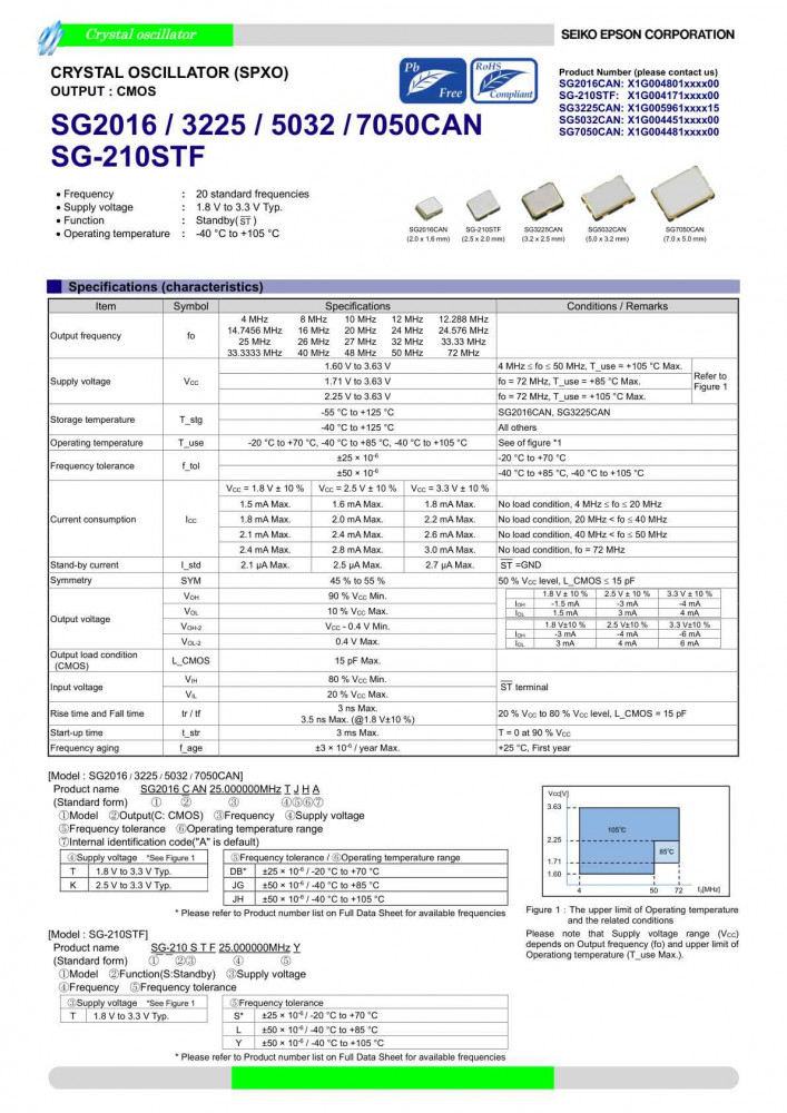 EPSON SG3225CAN datasheet page 1
