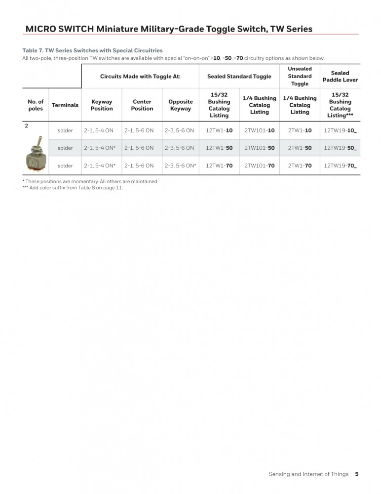 Honeywell TW Series datasheet page 5