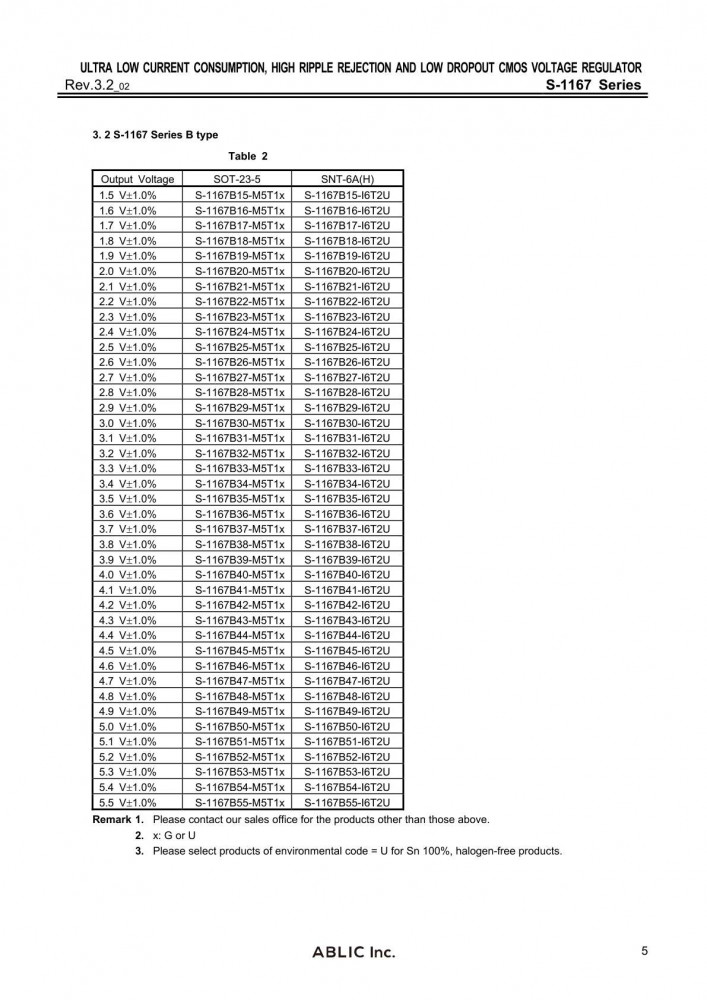 ABLIC S-1167 datasheet page 5