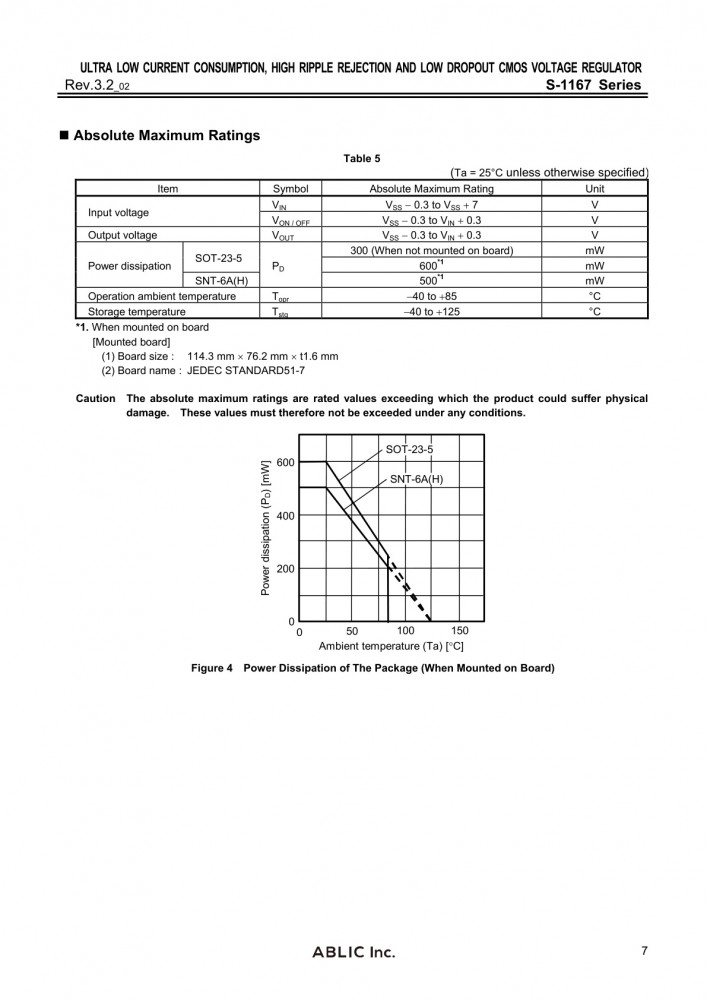 ABLIC S-1167 datasheet page 7