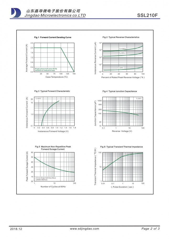 SSL210F datasheet page 2
