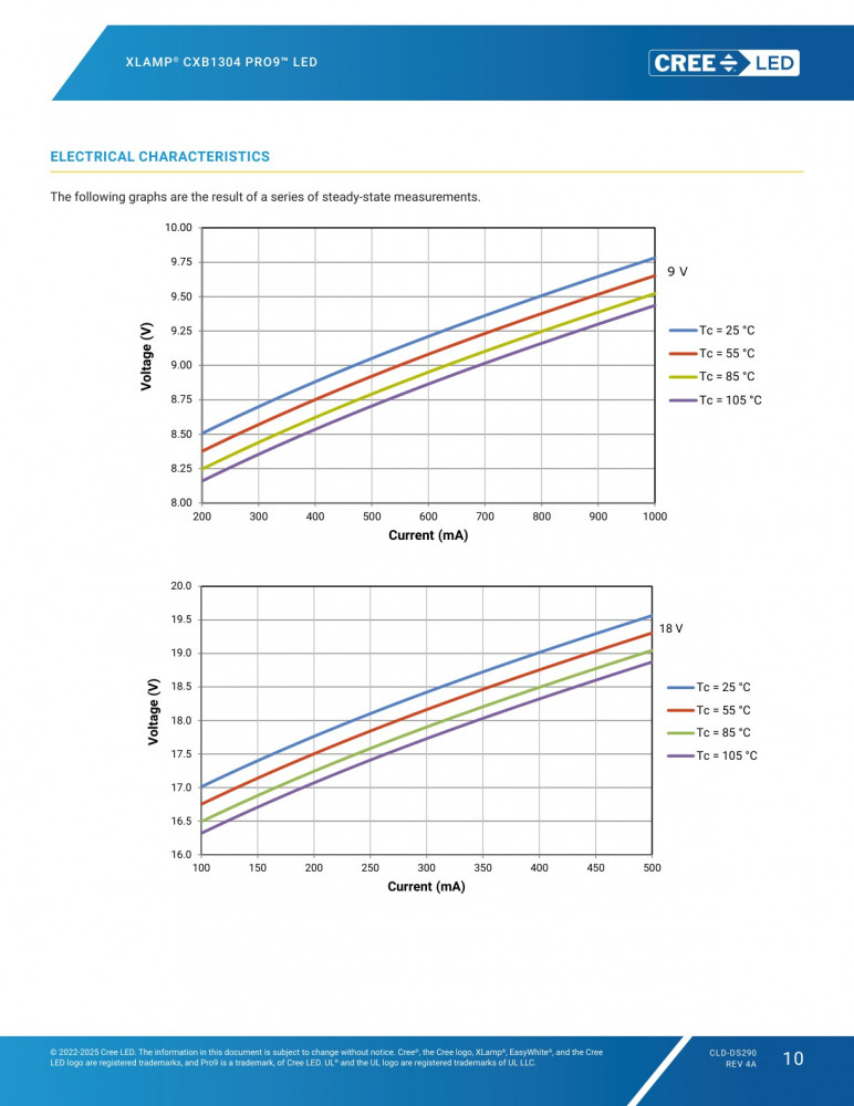 CXB1304 Pro9 datasheet page 10
