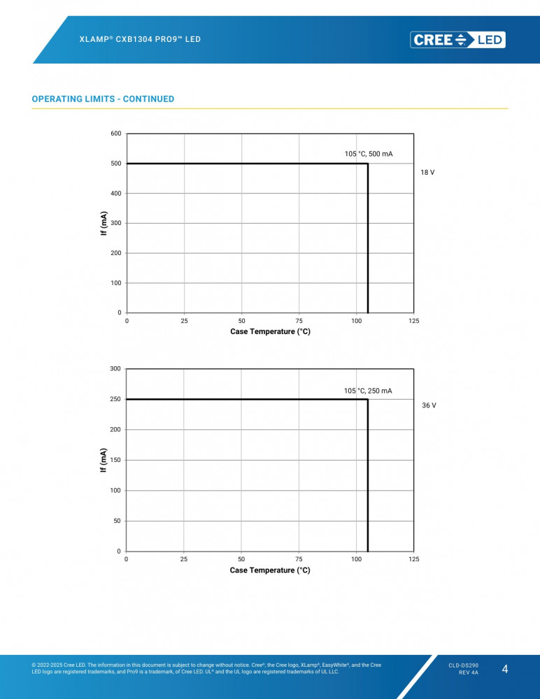 CXB1304 Pro9 datasheet page 4