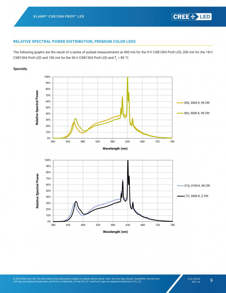 CXB1304 Pro9 datasheet page 9
