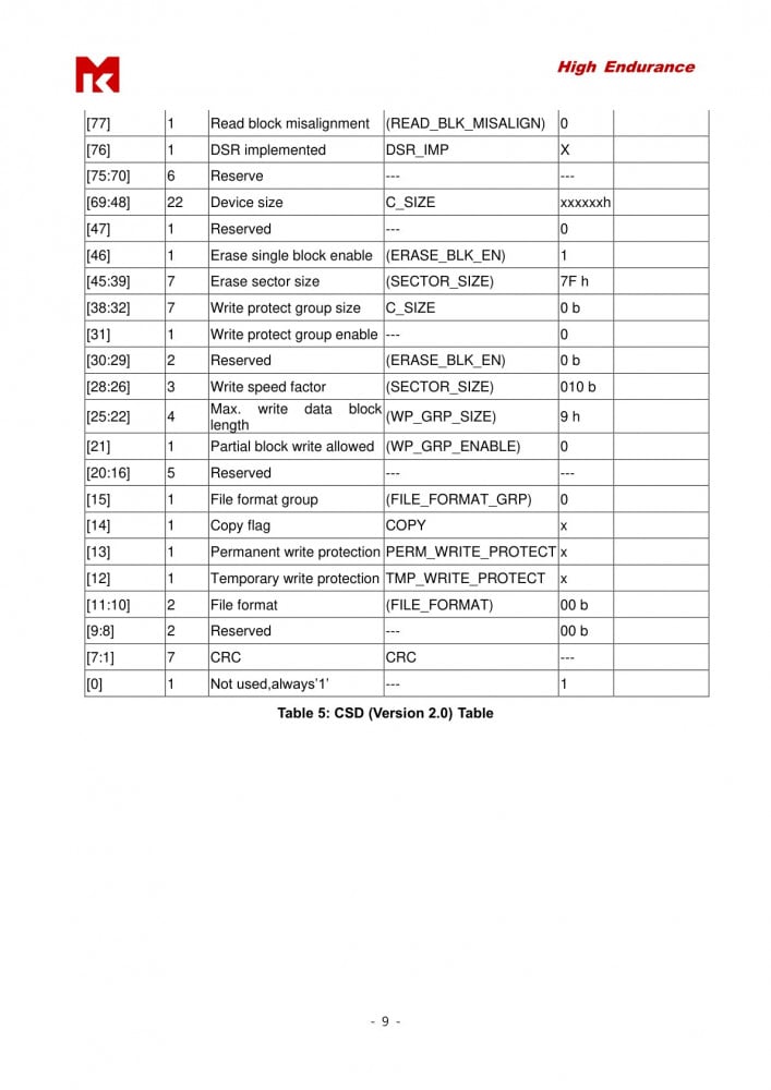 MK microSD datasheet page 9