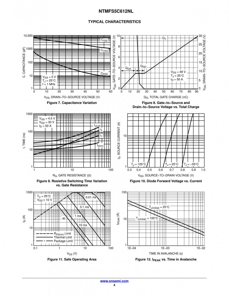 NTMFS5C612NLT1G datasheet page 4