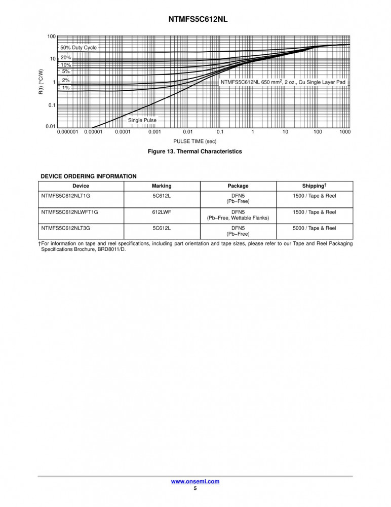 NTMFS5C612NLT1G datasheet page 5