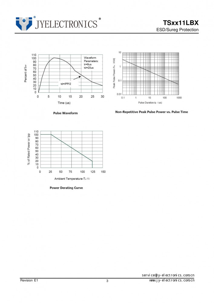 TS3611LBX datasheet page 3