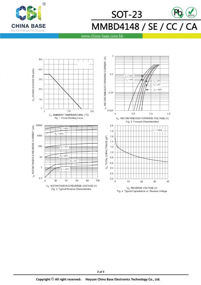 CBI MMBD4148 datasheet page 2