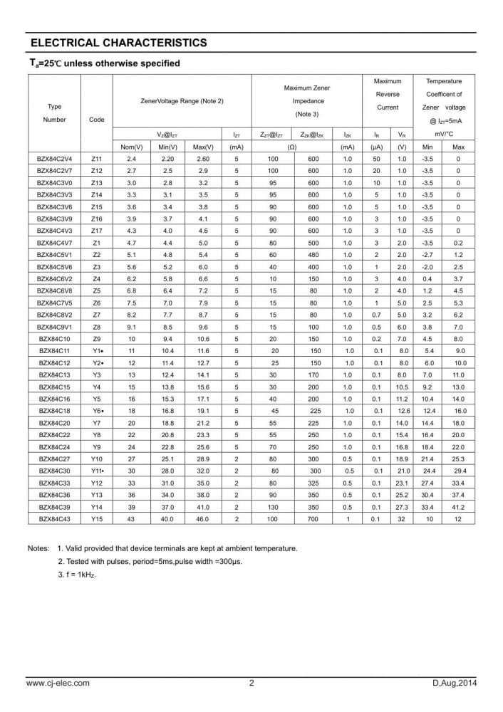 BZX84C30 datasheet page 2