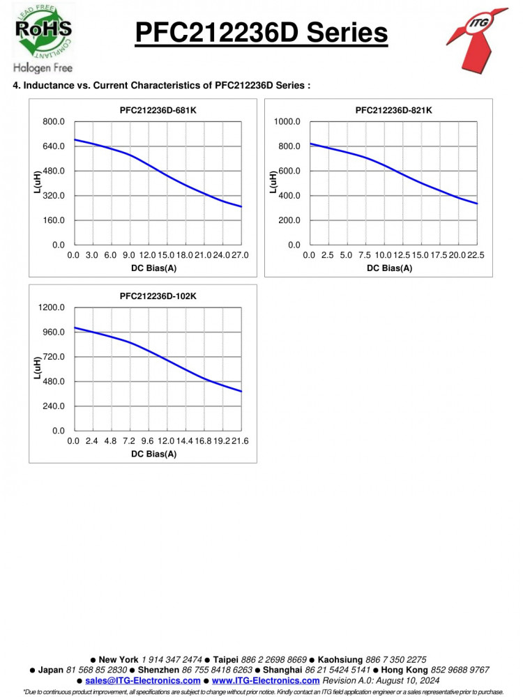 PFC212236D datasheet page 4